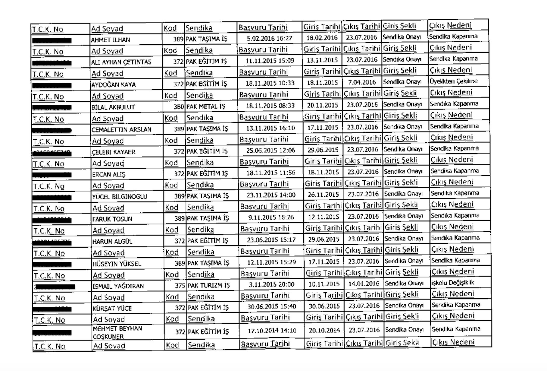 Turkey’s labor ministry secretly helped prosecution of critical union ...